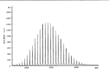 MALDI-TOF-MS_360百科
