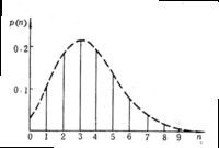 泊松分布_360百科