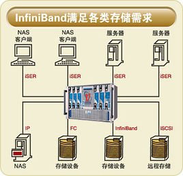 InfiniBand_360百科