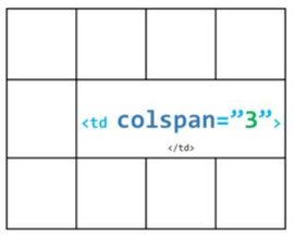 colspan_360百科