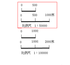 线段比例尺_360百科