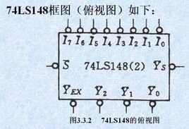 74ls148_360百科