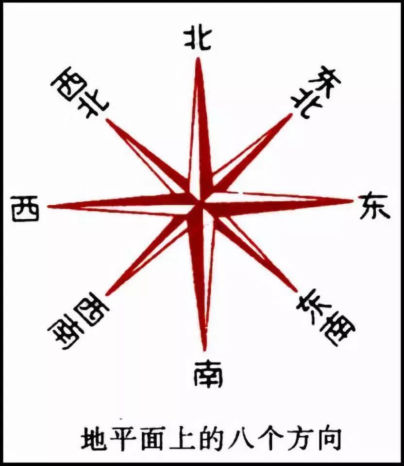 上北下南左西右东图册_360百科