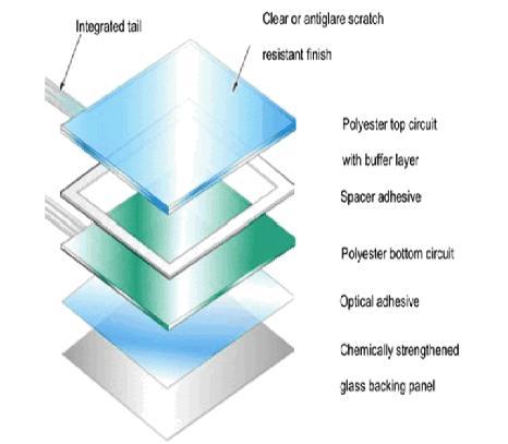 ITO导电玻璃图册_360百科