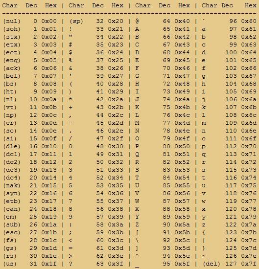 ansi编码图册_360百科