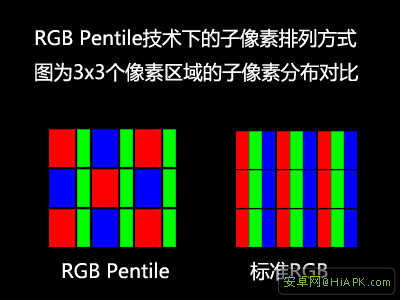 pentile_360百科