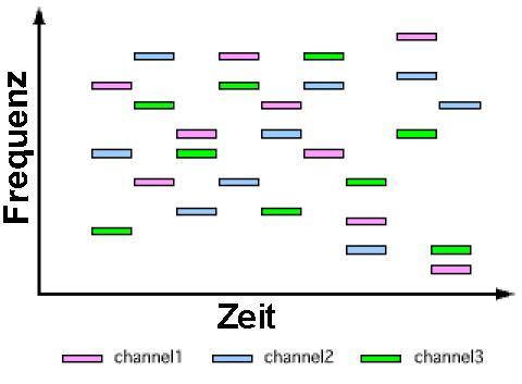 fhss图册_360百科