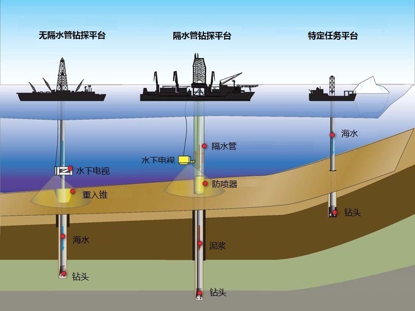 IODP_360百科
