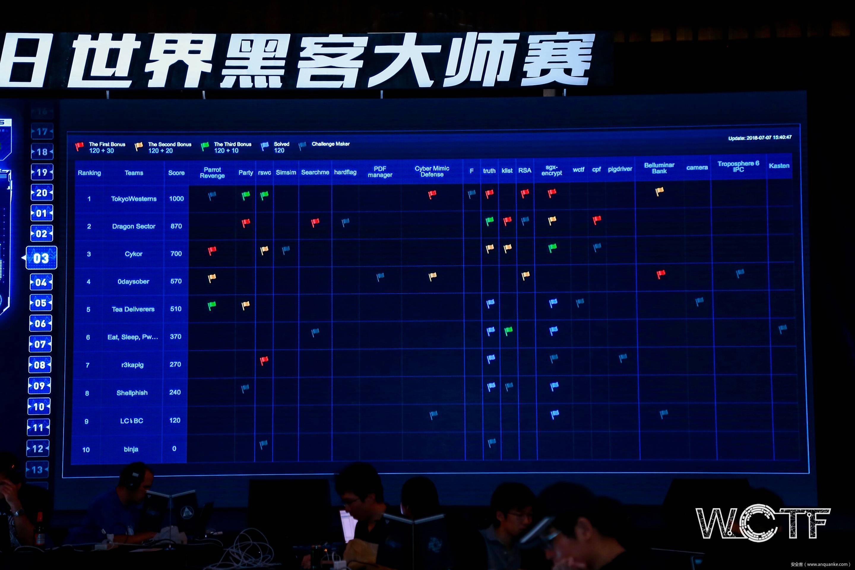 2018WCTF世界黑客大师赛-安全KER - 安全资讯平台