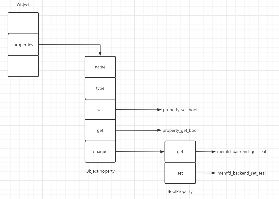 QEMU study-安全KER - 安全资讯平台