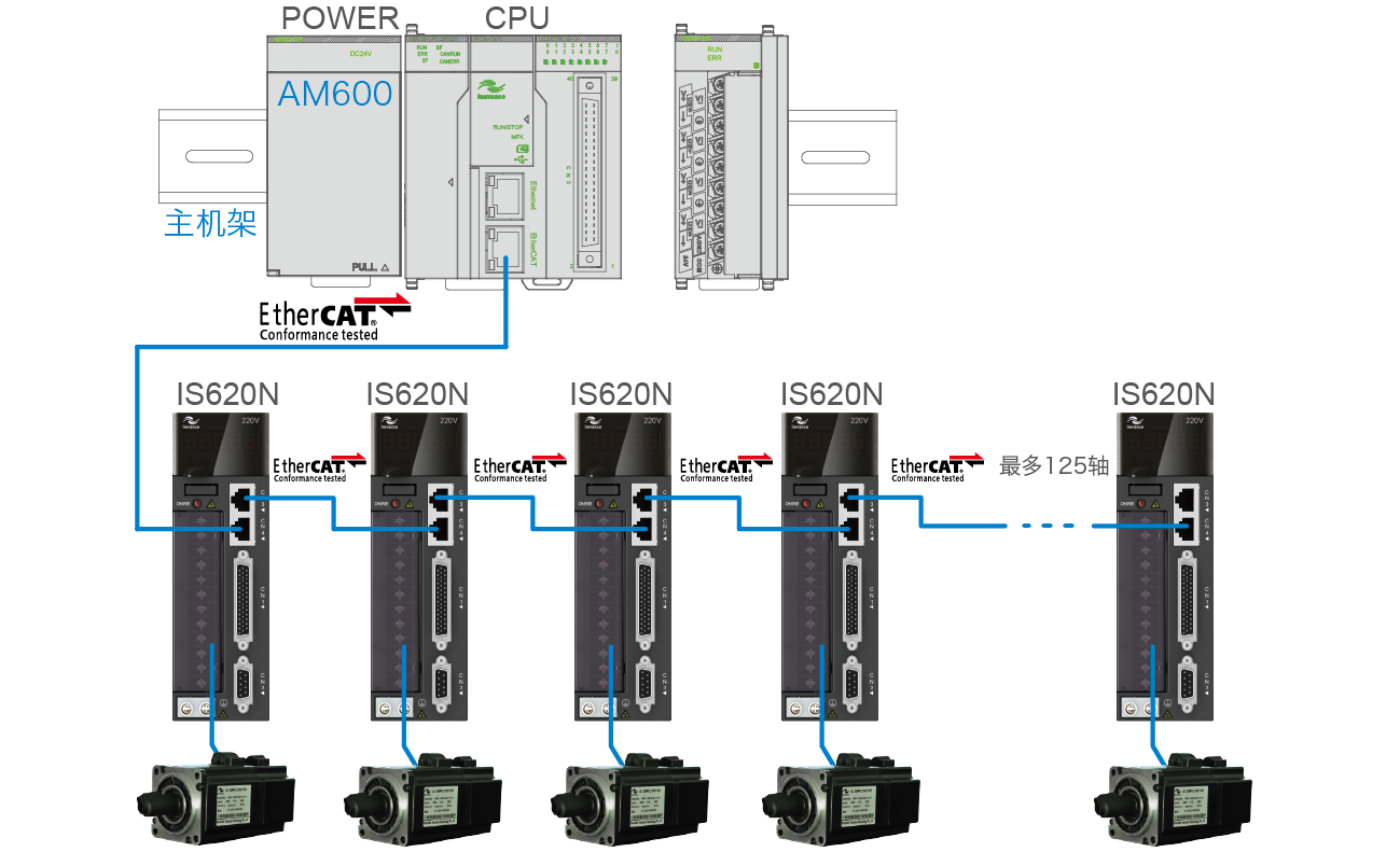 EtherCAT图册_360百科