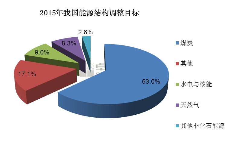 能源结构图册360百科
