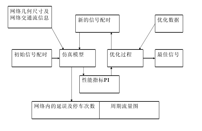 TRANSYT图册_360百科