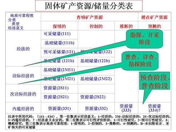 储量计算方法360百科