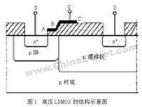 DMOS和LDMOS器件图册_360百科