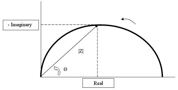 奈奎斯特图图册_360百科