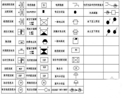 建筑符号图册360百科