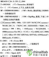 H.248协议图册_360百科