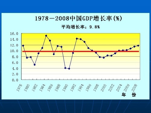 中国经济图册360百科