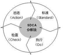 SDCA法图册_360百科
