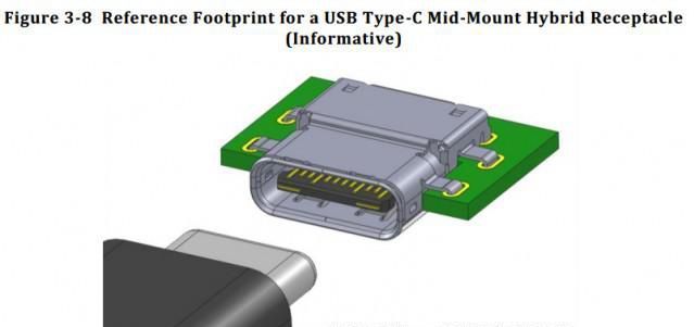 Type-C图册_360百科