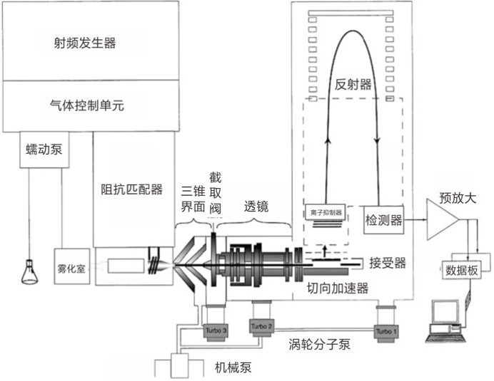 icp-ms图册_360百科