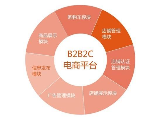 b2b2c商城系统图册_360百科