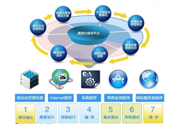 MIS系统图册_360百科