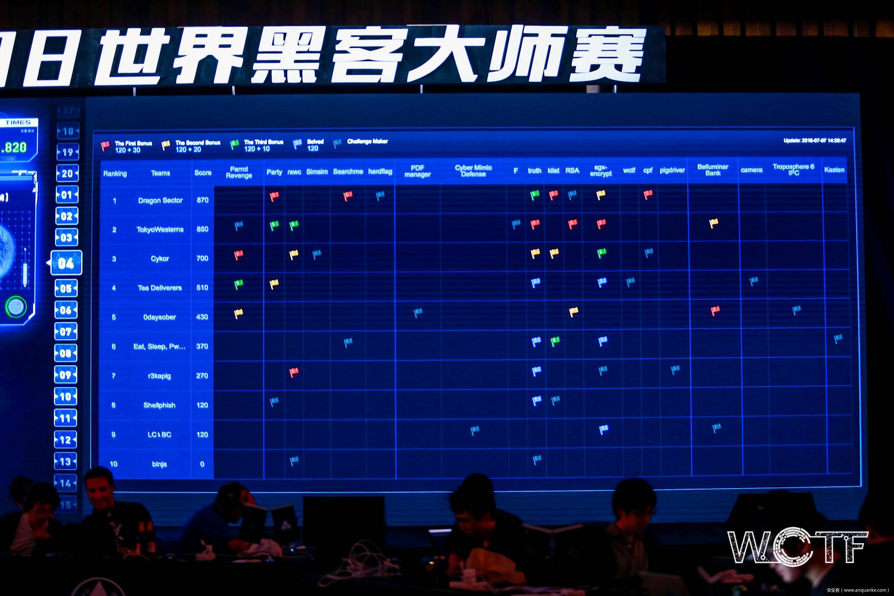 2018WCTF世界黑客大师赛-安全KER - 安全资讯平台