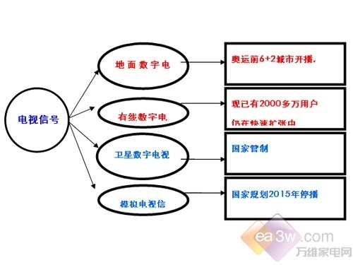 模拟信号图册360百科
