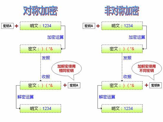 非对称加密算法图册360百科 