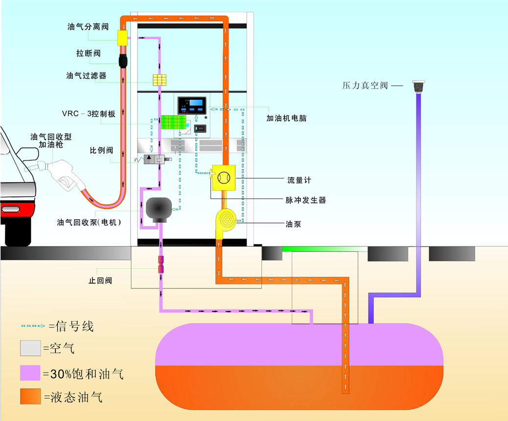 油气回收图册360百科