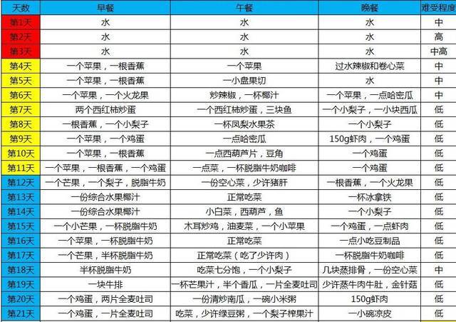 21天减肥法图册360百科