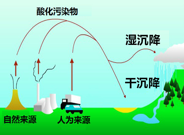 土壤重金属污染_360百科