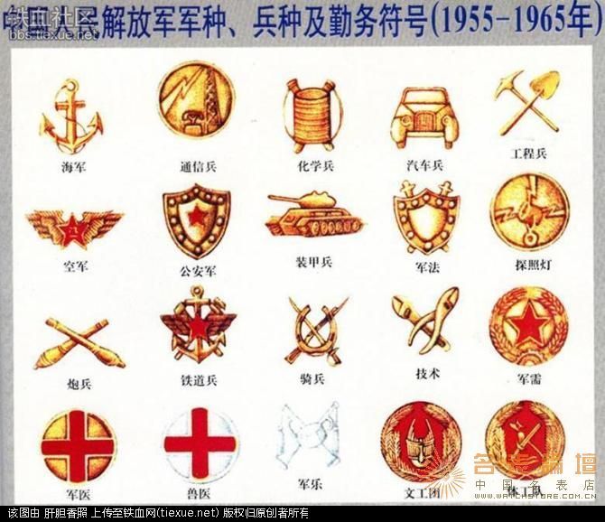 专业勤务符号图册360百科