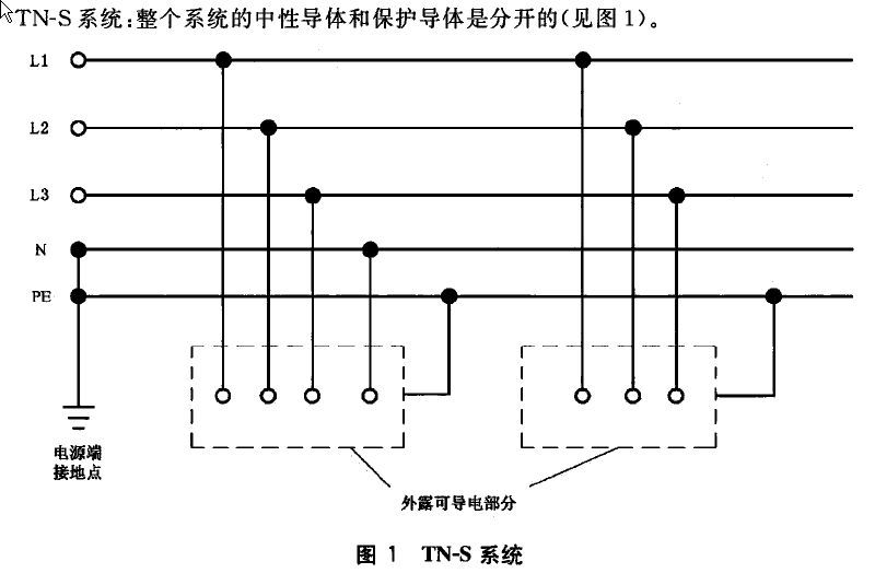TN-S系统图册_360百科