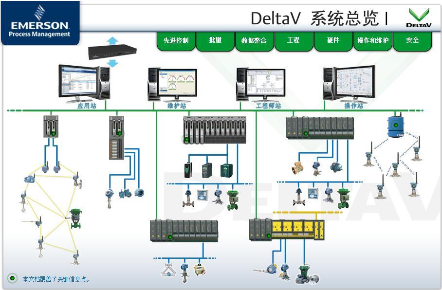deltav_360百科
