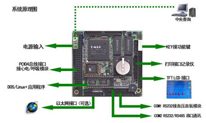 PC104图册_360百科