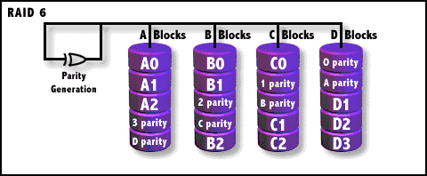 raid6图册_360百科