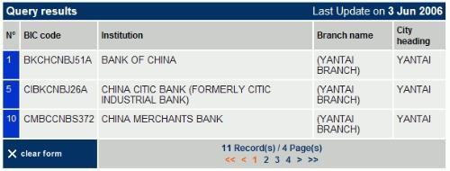 swift code_360百科