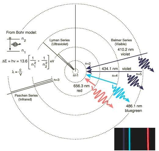 氢原子光谱_360百科