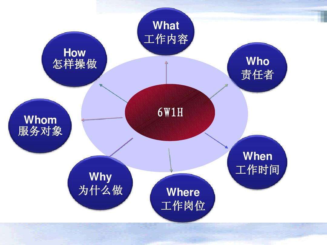 6W1H图册_360百科