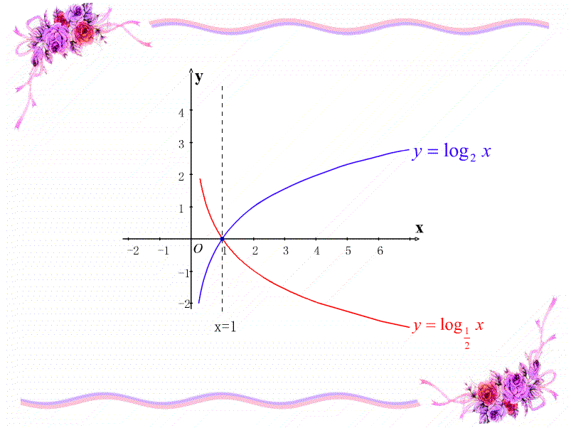 对数曲线图册_360百科