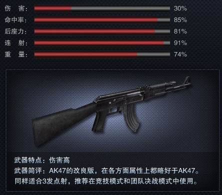 AKM突击步枪_360百科