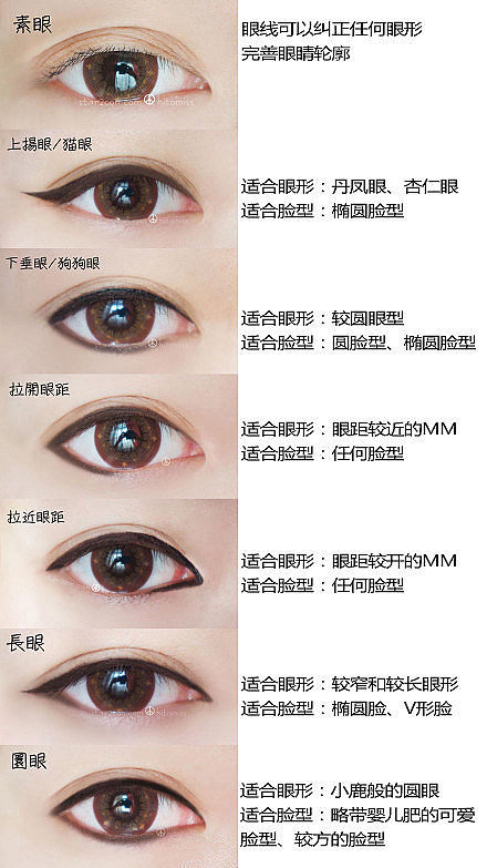 眼形图册360百科