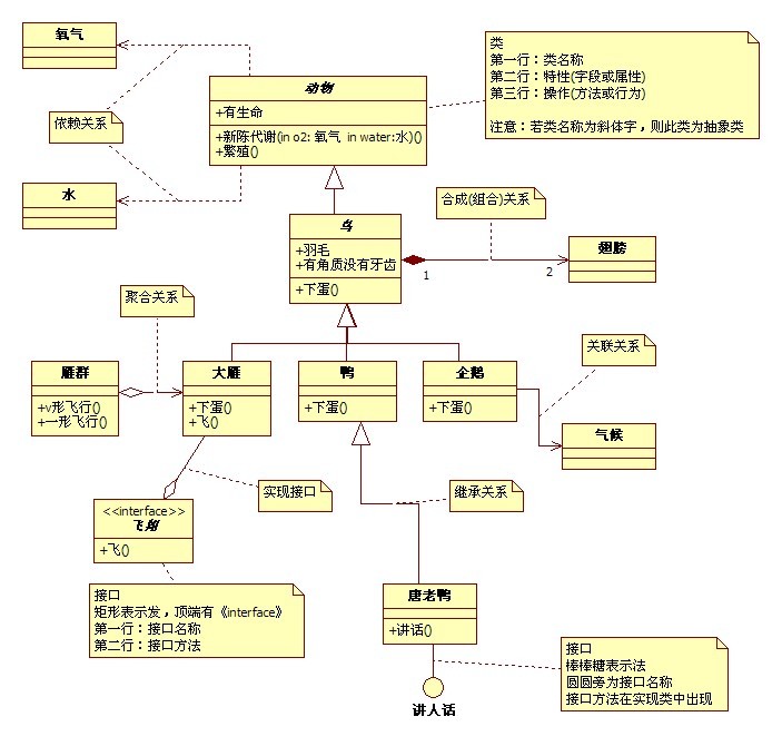 类图图册 360百科