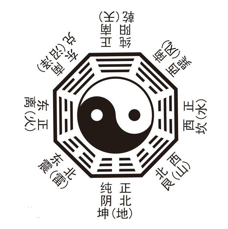 八卦图册360百科