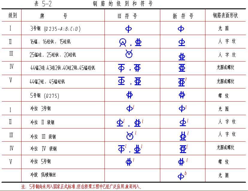 钢筋符号图册360百科