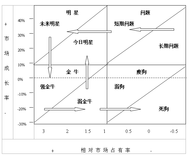 Bcg矩阵图册360百科