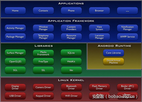 【技术分享】hook Android系统调用的乐趣和好处-安全客 - 安全资讯平台